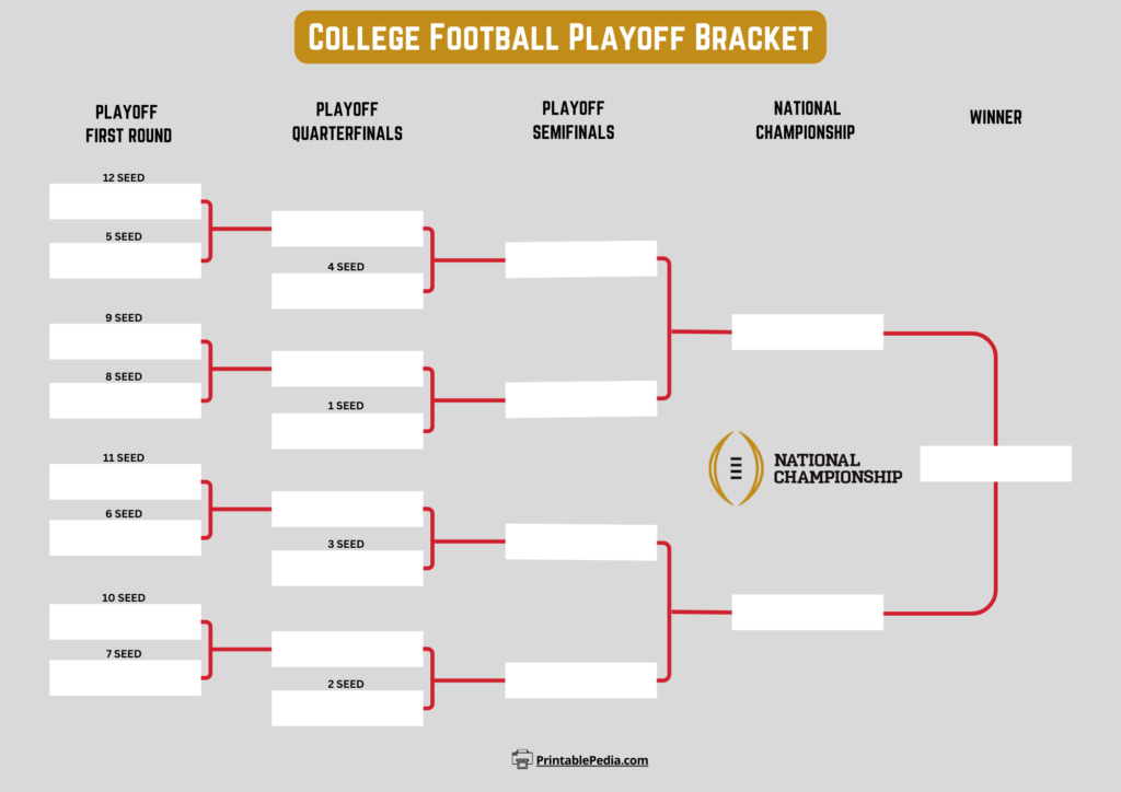 2024 25 College Football Playoff Printable Bracket Schedule