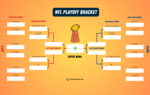 Printable NFL Playoff Bracket 2025: Schedule & TV Broadcast