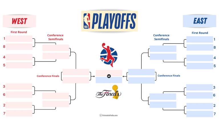 Printable NBA Playoff Bracket 2025 (Fillable PDF Format)