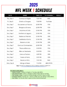 NFL Week 1 Schedule 2025: Free Printable PDF Download
