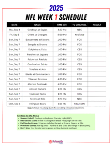 NFL Week 1 Schedule 2025: Free Printable PDF Download