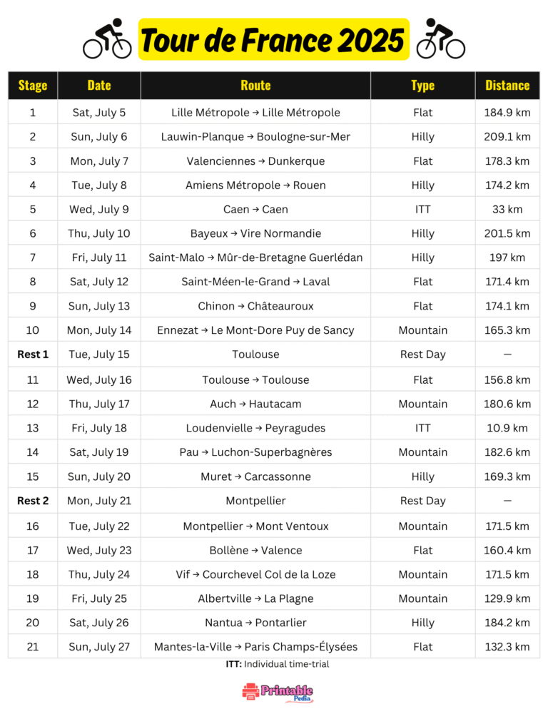 Printable Tour de France 2025 Route Map & Stage Schedule