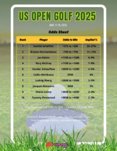 US Open Golf 2025: Printable Odds, Full Field & TV Schedule